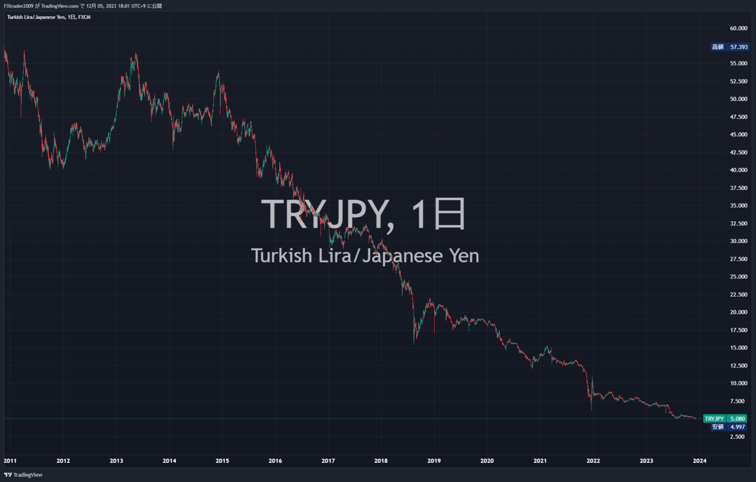 FXスワップとは？メリット・デメリット｜仕組みを図解！ - FXトレーダー